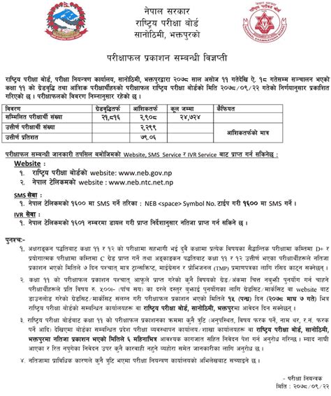 Class 11 Result Published Class 11 Partial Grade Increment Result