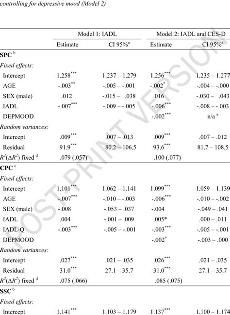 Results Of Generalized Linear Mixed Models Of Gamma Distributed
