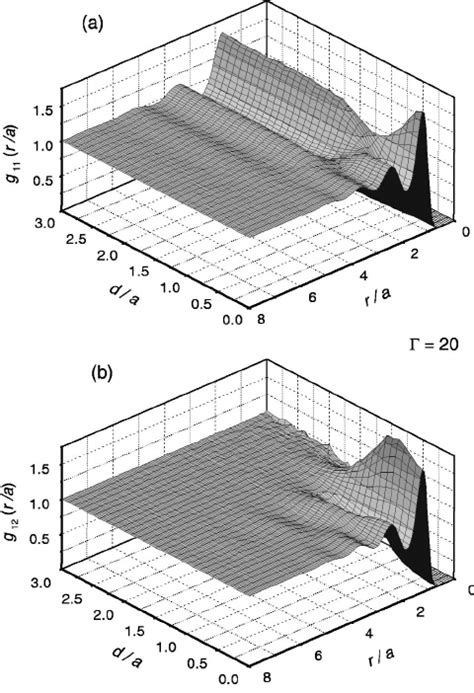 The First Three Intralayer ␳ 1 ␳ 2 ␳ 3 And Interlayer