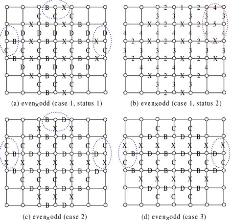 The Colorings In The Compact Wakeup Scheduling One Of V And H Is Even