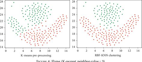 figure 1 from an rbf neural network clustering algorithm based on k