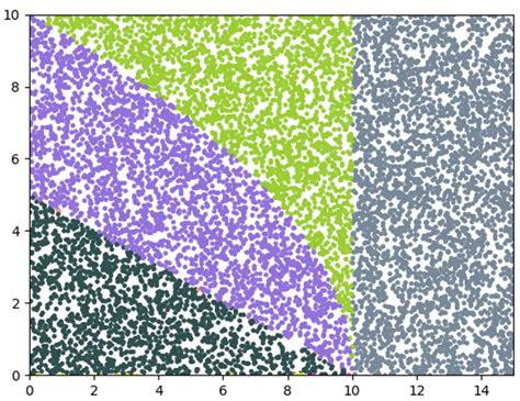 symbolic state partitioning for reinforcement learning einar broch