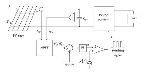 Main Circuit Structure Based On Proposed Chaos Search Control Download Scientific Diagram