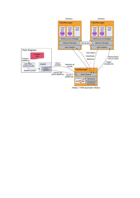 flink，storm，sparkstreaming三种流框架的对比分析 flinkstormspark区别资源 csdn下载
