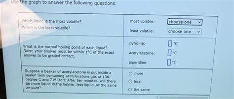 Solved Use The Graph To Answer The Following Questions Use Chegg