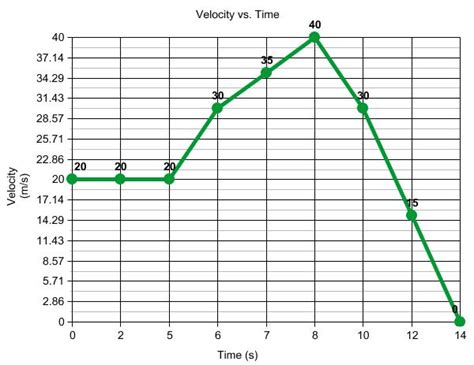 Graphing Tutorial Sophia Learning