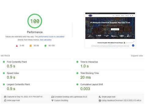 Wordpress Speed Optimization Service Global Load Time