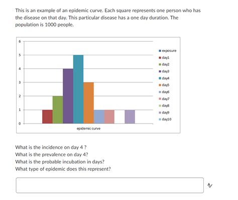 Solved This Is An Example Of An Epidemic Curve Each Square