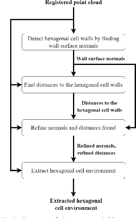 figure 1 from 3d scene extraction using plane detection algorithm