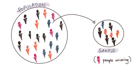 4 Reasons Why Correlation Does Not Imply Causation Towards Data Science