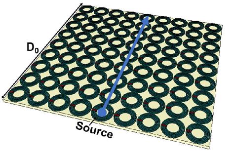 Figure 3 From Design Of Magneto Inductive Waveguide In 2 D Magnetic Metamaterial Structure For