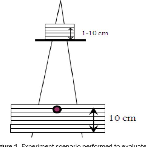Figure 1 From Evaluation Of The Physical Characteristic Of Cerrobend Blocks Used For Radiation