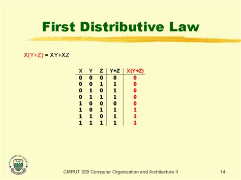 First Distributive Law