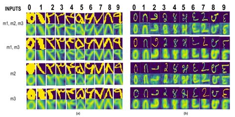 Generative Multimodal Learning For Reconstructing Missing Modality Nishant Mishra