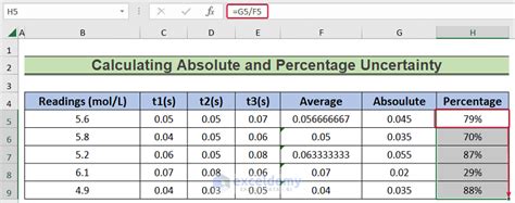 How To Calculate Uncertainty In Excel 3 Effective Ways