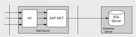 Aspnet 20 Internet Forms Authentication To Sql Roles In Sql