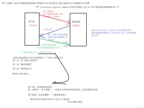 20221128 20221202周总结 使用tcp客户端不断键盘录入数据 tcp的服务器端不断的接收数据并且展示 csdn博客
