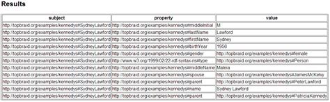 Search Sparql Query For Searching All Properties Of One Type To Match