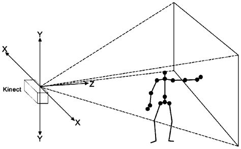 Human Body Gravity Center Estimation Method Based On Kinect Camera Eureka Patsnap Develop