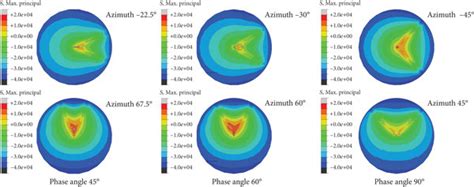 Simulation Results Of Fracture Morphology In Interference Stress Field Download Scientific