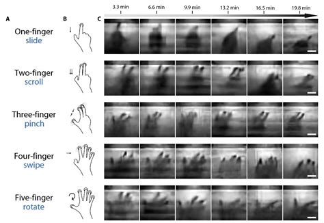 Using Ambient Light Sensor For Spying Kaspersky Official Blog