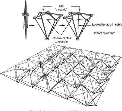 Figure 2 From Recent Development Of Deployable Tension Strut Structures Semantic Scholar