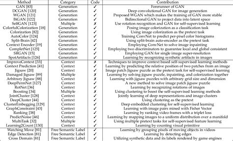 self supervised visual feature learning with deep neural networks a survey