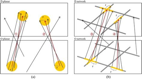 Full Article Length Squared L Function For Identifying Clustering