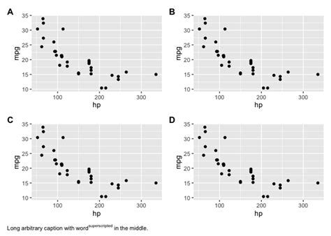 R Wrapped Caption On Arranged Plot Stack Overflow