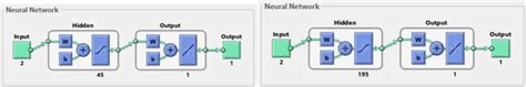 Figure 3 From Calculating Voltage Magnitudes And Voltage Phase Angles