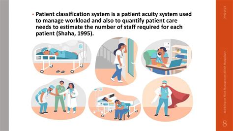 Patient Classification Systempptx Healthcare Industry Industries