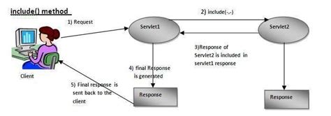 대화형 통신 문서 게재 웹 채널 Aem Forms Adobe Experience Manager