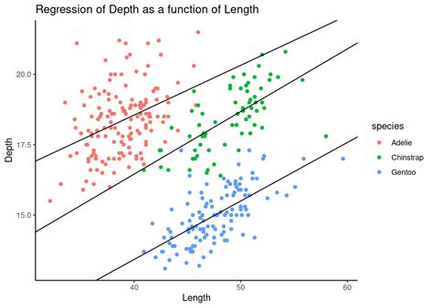 Chapter 47 Causal Inference Tutorial A Quick Glance At Interventional