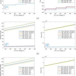 Basic Components And Specifications Of A POPS Used For Analysis Download Scientific Diagram