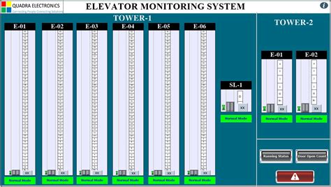 elevator monitoring system quadra electronics