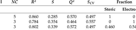 3d Qsar Analysis Results Download Table