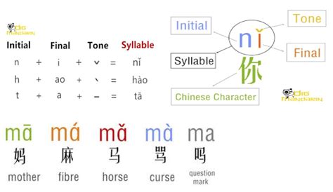 which format for a chinese learning text post is better 46 off