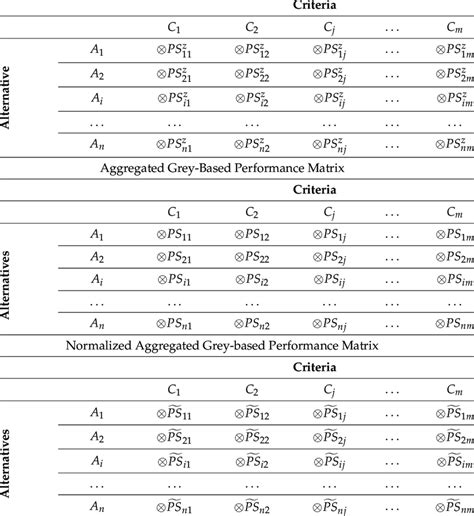 Grey Based Performance Matrix By Dms Download Scientific Diagram