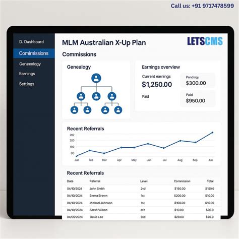 Mlm Woocommerce Plugins Australian Binary Board Monoline Force Matrix Unilevel Mlm Plan