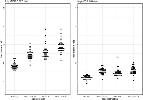 Iterative Reconstruction With Multifrequency Signal Recognition