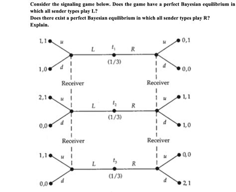 Solved Consider The Signaling Game Below Does The Game Have