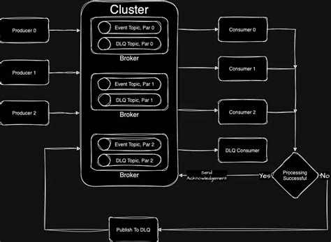 How To Install Sonarqube Community Edition Using Docker On A Linux Server By Muratcan Yeldan