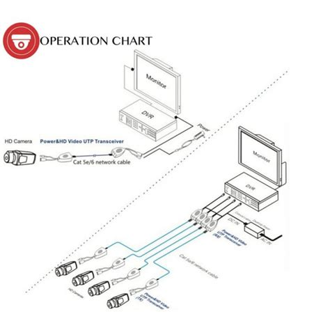 Cat5 Balun Wiring Diagram Wiring Flow Line