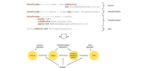 Apache Flink A Solution For Real Time Analytics