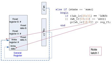 Risc五级流水线cpu设计verilog仿真 Csdn博客 Risc五级流水线cpu设计verilog仿真 Csdn博客