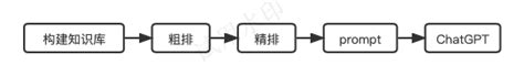 csdn问答机器人 csdn博客