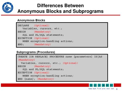 Ppt Creating Procedures Powerpoint Presentation Free Download Id526214