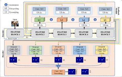 Salfbnet Learning Pseudo Saliency Distribution Via Feedback