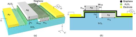 Figure 1 From Highly Efﬁcient Graphene Based Optical Modulator With Edge Plasmonic Effect