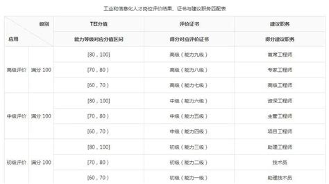 「网络信息审核师」工业和信息化人才评价证书详解与报考指南（互联网信息审核员） 知乎